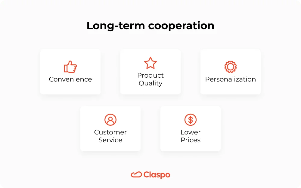 Customer-Centric Marketing: Definition, Examples, Strategy — Claspo.io